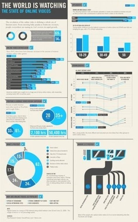 UI, Web UI Design, UI Design, Web UI, and Graphs image inspiration on ...
