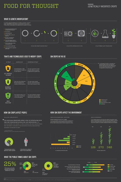 Data Visualization, Posters, Branding Identity, Corporate Design, and ...