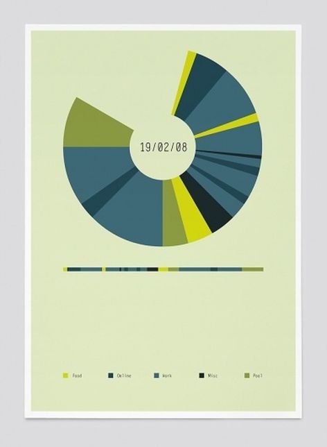 Creative infographic, typography, graphic, chart, and map image ideas ...