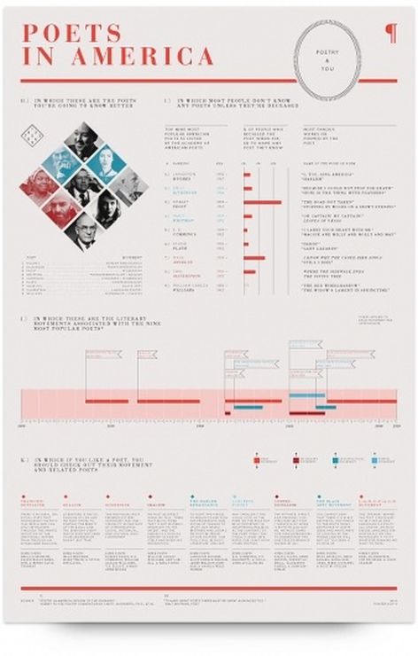 Infographics, Print Design, Data Visualization, Branding Identity, and ...