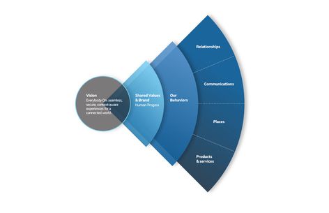 Infographics, Illustrations, and Graphic Design image inspiration on ...