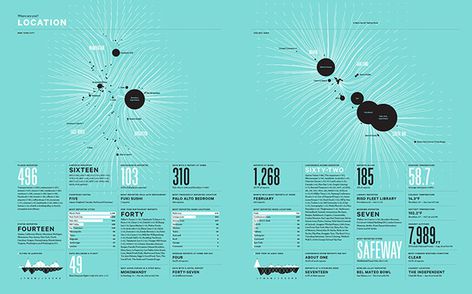 Infographics Inspiration on Designspiration