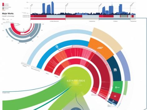 Infographics Inspiration on Designspiration