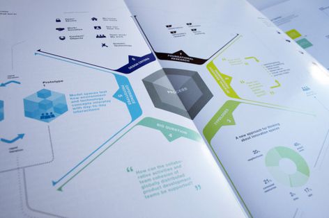 Infographics, Illustrations, and Graphic Design image inspiration on ...