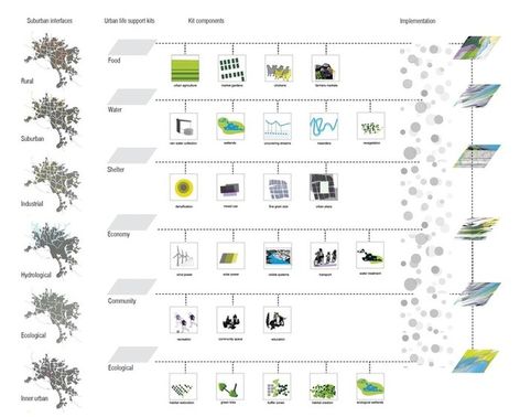 diagram, presents, type, visualization, and archi image inspiration on ...