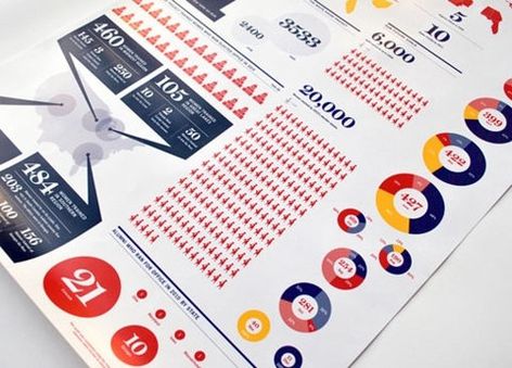 Infographics Inspiration on Designspiration