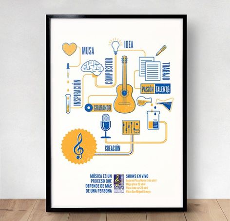 Music Posters Inspiration on Designspiration