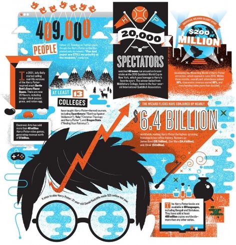Creative Infographics Inspiration on Designspiration