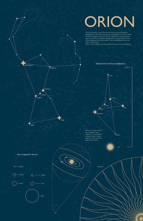 Astronomy Inspiration on Designspiration