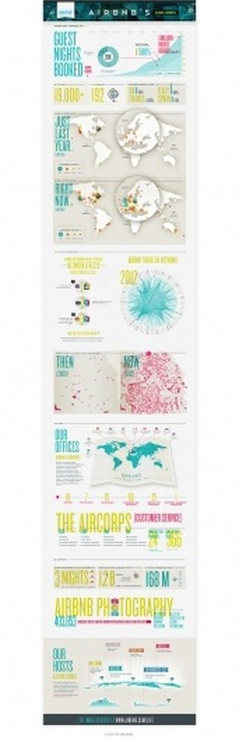 Infographics Inspiration on Designspiration