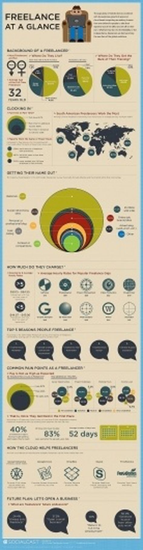 Creative Infographics Inspiration on Designspiration