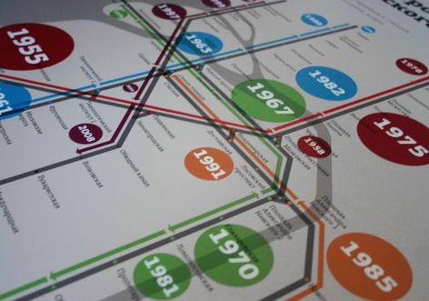 Timelines, Graphic Design, History, Infographics, and Packaging image ...