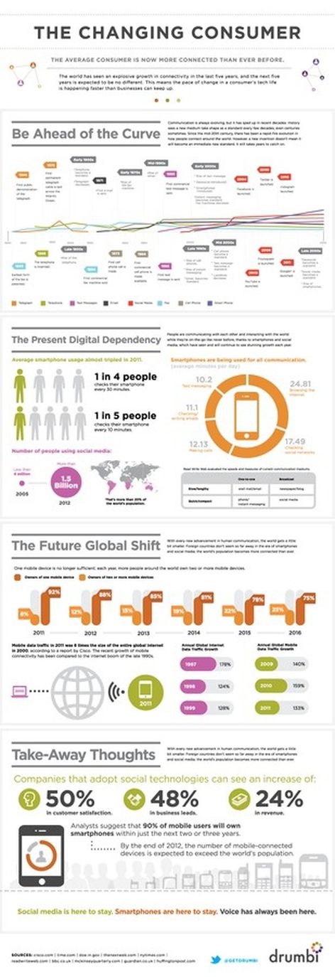 infographic, layout, poster, emailer, and graphic layout image ...