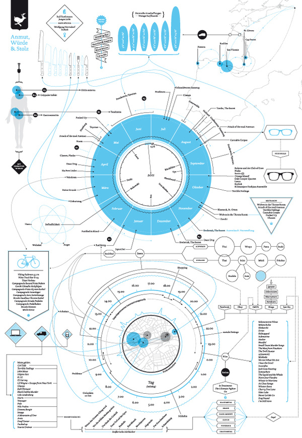 Data Visualization image inspiration on Designspiration