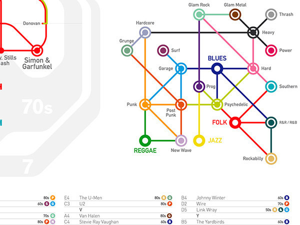 Data Visualization, Infographics, Underground, Bridges, and Subways ...