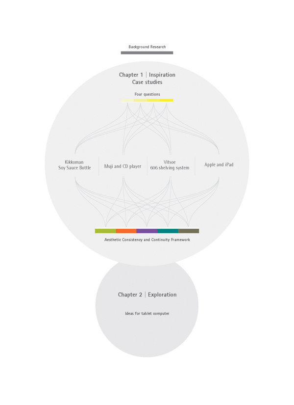 image inspiration on Designspiration