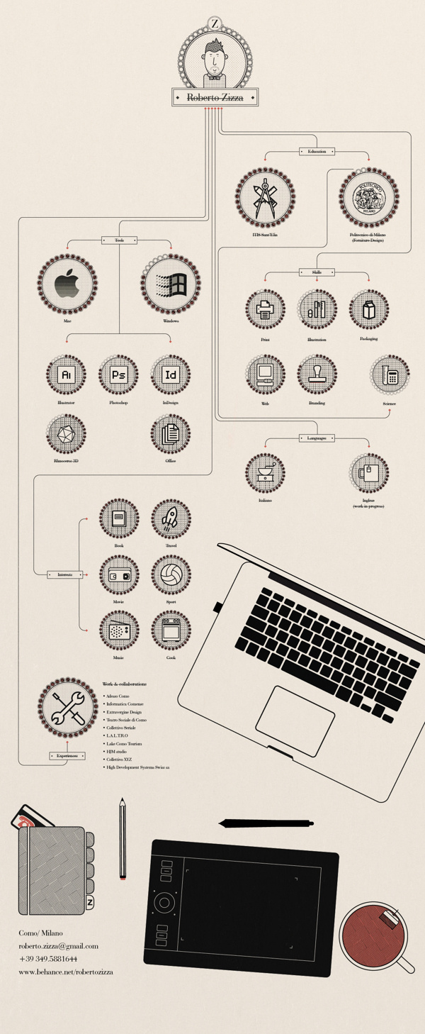 Illustrations, Branding Identity, Graphic Design, Icons, and Resumes ...