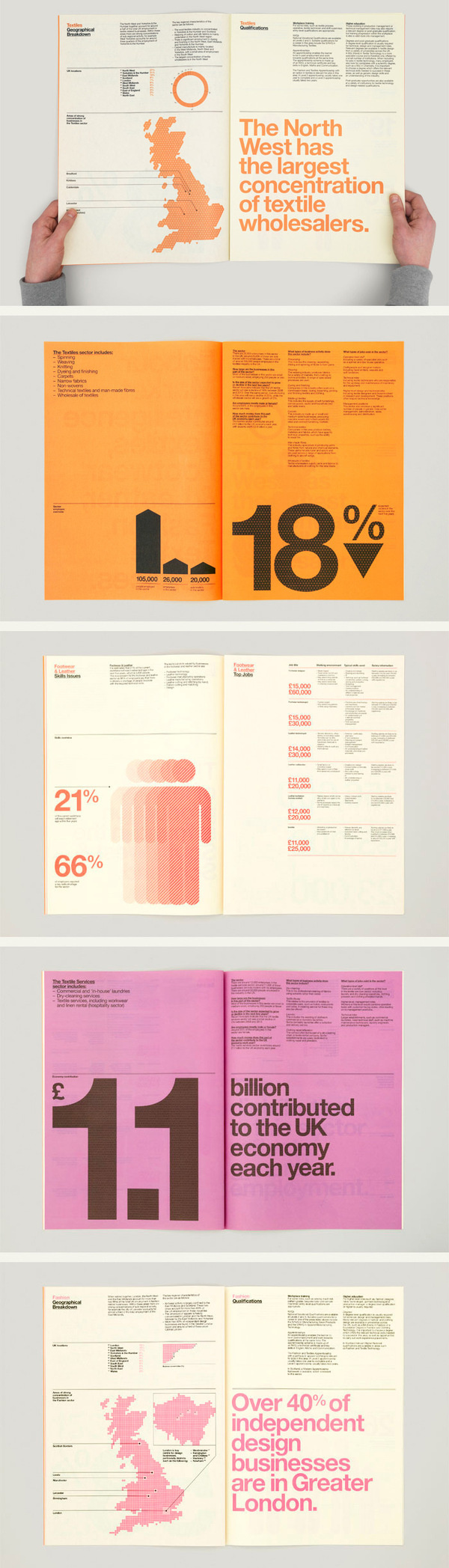 Creative infographic, layout, editorial, annual report, and graphic ...