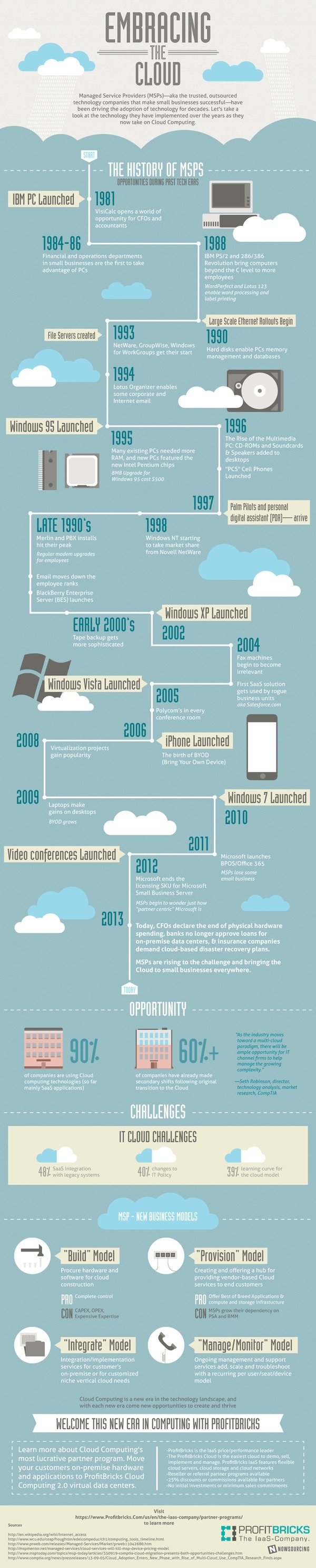 Infographics image inspiration on Designspiration